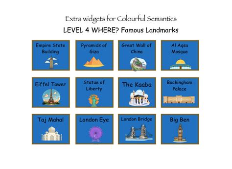 Colourful Semantics For Speech And Language Therapy For Speech Delay