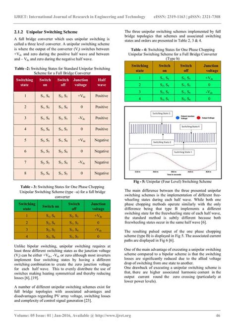 Simulation Of Photovoltaic System Connected With Full Bridge Inverter