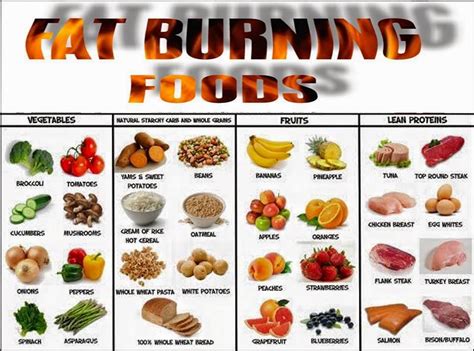 Move It And Lose It Fat Burning Foods