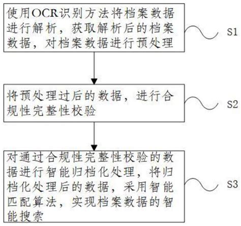 一种基于深度学习和规则的智能小档方法及系统与流程