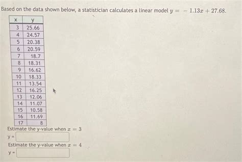 Solved Based On The Data Shown Below A Statistician