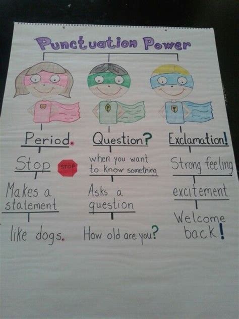 Punctuation Anchor Chart Kindergarten Anchor Charts Punctuation