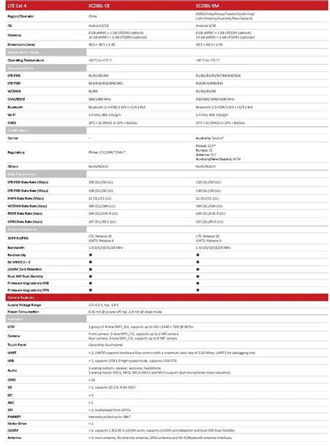 Quectel Sc200l Smart Iot Module Intelligent Lte Solutions