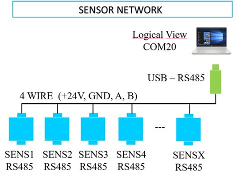 How To Send Hex Via Rs232 B4x Programming Forum