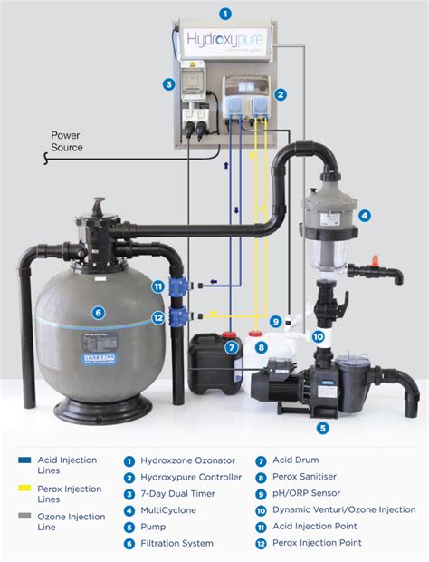 Best Pool Ozonator At Cameron Malone Blog