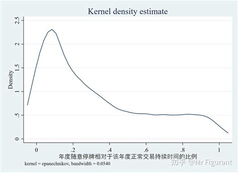 Stata学习：如何构建企业随意停牌变量？ 知乎