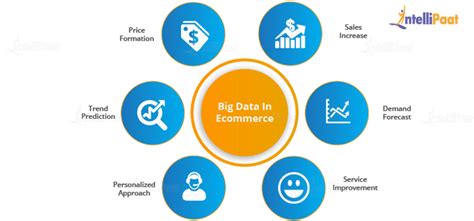 Hadoop Tutorial A Step By Step Guide For Beginners