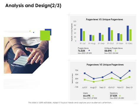 Analysis And Design Sessions E Business Management Ppt Ideas