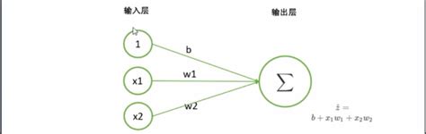 Pytorch学习8 单层神经网络 Gavin的部落阁