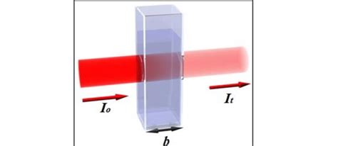 Definition Monochromatic Beam Of Light Is Incident The Best Picture Of Beam