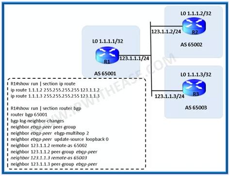 Dynamic Bgp Peering Ip With Ease