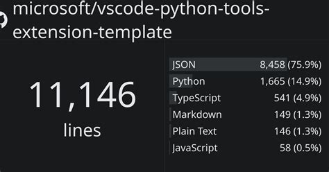 Microsoft Vscode Python Tools Extension Template Ghloc