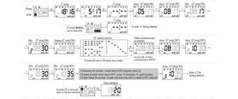 The Power Of Astronomical Time Switches In Energy Saving Applications