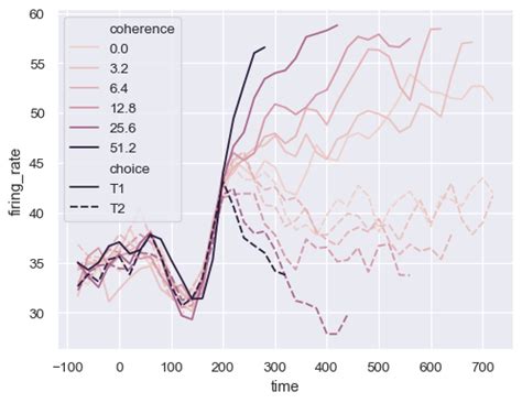 How To Draw Mean Line On Line Graph Hunt Urnow
