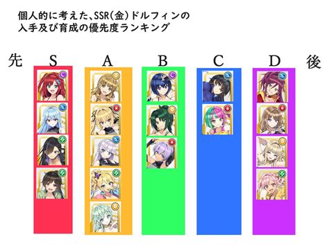 Easily カードゲーム作る On Twitter Ssr確定チケットが配布されたので、 Ssrで個人的に強いと思うドルフィンを書いてみ