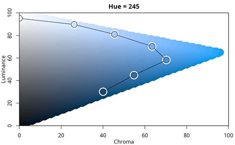 Hcl Color Palettes — Hclpalettes • Colorspace