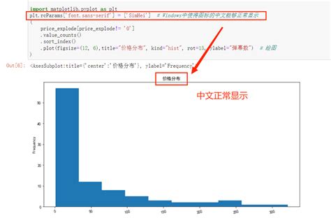 Matplotlib绘图py151 Userwarning Glyph 27773 Missing From Current Font