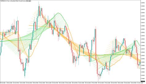 Linear Regression Sketcher Indicator Mt5 Free Download Forexracer