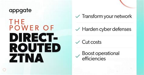 Appgate On Linkedin Ztna Ztna Zerotrust