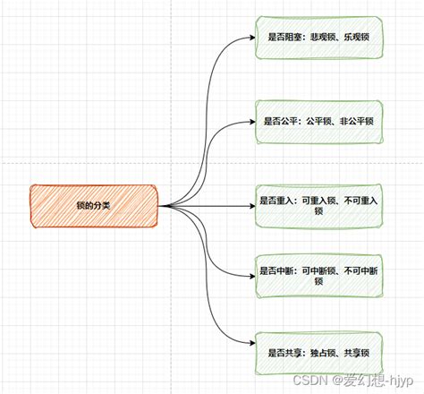 【java核心知识】juc包相关知识juc哪些包 Csdn博客