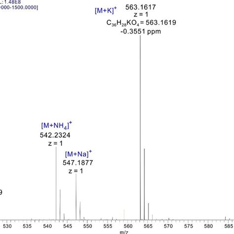 Figure S3 Esi Mass Spectrum Of Compound M1 Download Scientific Diagram