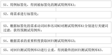 一种基于云计算的软件回归测试用例筛选方法与流程