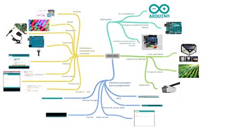 Arduino Coggle Diagram