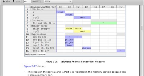 Bravo Fpga Vivadohls 4