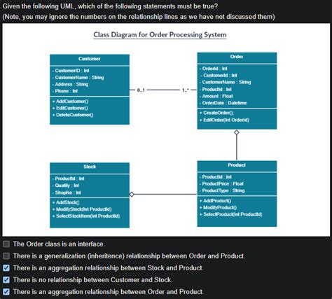 Solved Given The Following Uml Which Of The Following