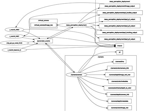 Cant Deploy Model · Issue 63 · Ros Industrialeasyperception