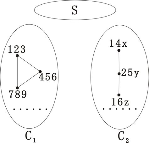 The Case In C 1 And C 2 Download Scientific Diagram