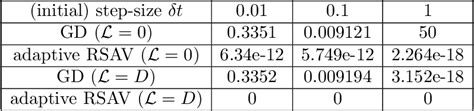 Table 1 From An Efficient And Robust Sav Based Algorithm For Discrete