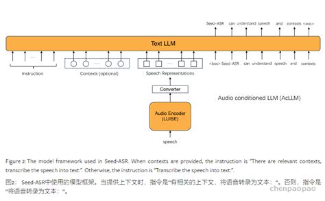 Seed Asr基于大型语言模型（llm）的语音识别模型 Chenpaopao