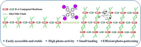 An Efficient Diazirine‐based Four‐armed Cross‐linker For Photo‐patterning Of Polymeric