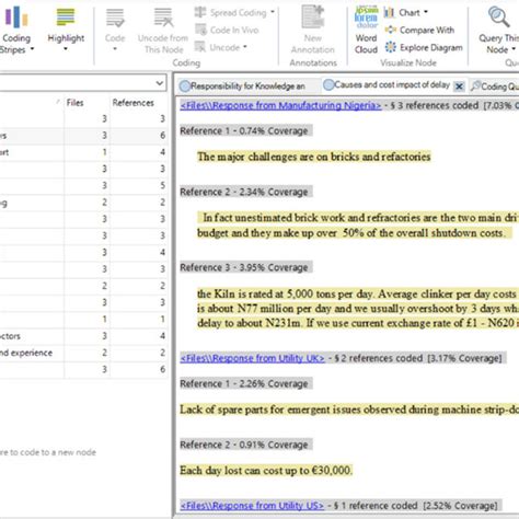Illustration To The Build Up Of Thematic Analysis Coding With Nvivo