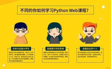 如何使用python分析cpu使用情况？ 大概是这样吧 知乎