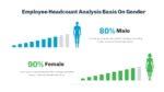 Employee Headcount Analysis Templates For PowerPoint And Google Slides SlideKit