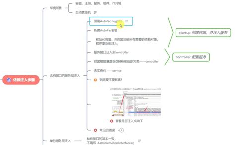 Net Core基础到实战案例零碎学习笔记net Core项目实战 Csdn博客