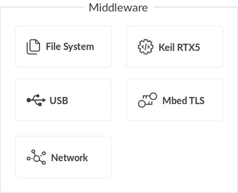 Arm Keil MDK V6 Editions GSAS Micro Systems