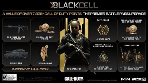 「コール オブ デューティ モダン・ウォーフェア Ii」および「コール オブ デューティ ウォーゾーン 20」で比類なき強力なコンテンツ
