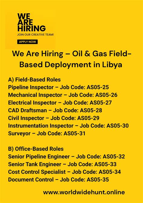 We Are Hiring Oil And Gas Field Based Deployment In Libya