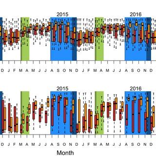 A Inter And Intra Sex Similarity In Habitat Use B Fraction Of Time Download Scientific
