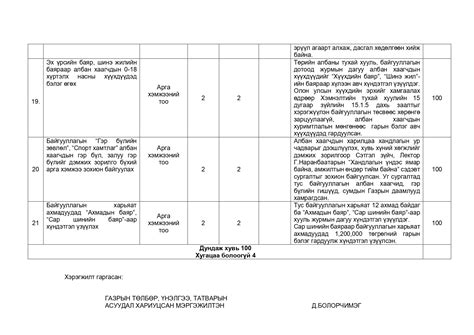 2022 оны төрийн албан хаагчийн ажиллах нөхцөл нийгмийн баталгааг