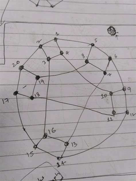Permutations What Is Automorphism Group Of This Iso Regular Graph
