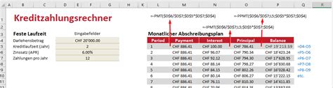 Erstelle in Excel einen monatlichen Tilgungsplan für ein Darlehen