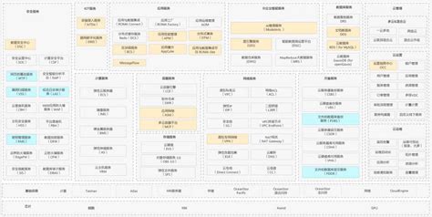 华为云stack的学习（一） Csdn博客