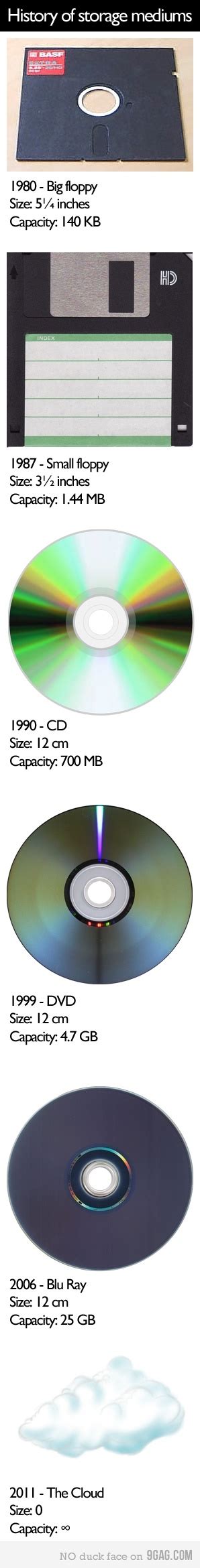 History Of Storage Mediums Infographic Virgil In Web