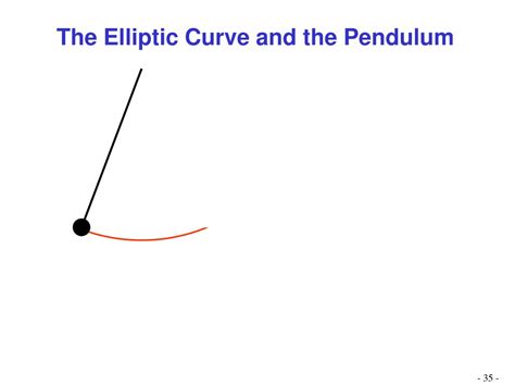 Ppt The Ubiquity Of Elliptic Curves Powerpoint Presentation Free