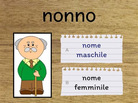 NOMI MASCHILI E FEMMINILI Quiz