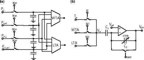 Figure 1 From A Tri Mode Smart Vision Sensor For Wireless Sensor